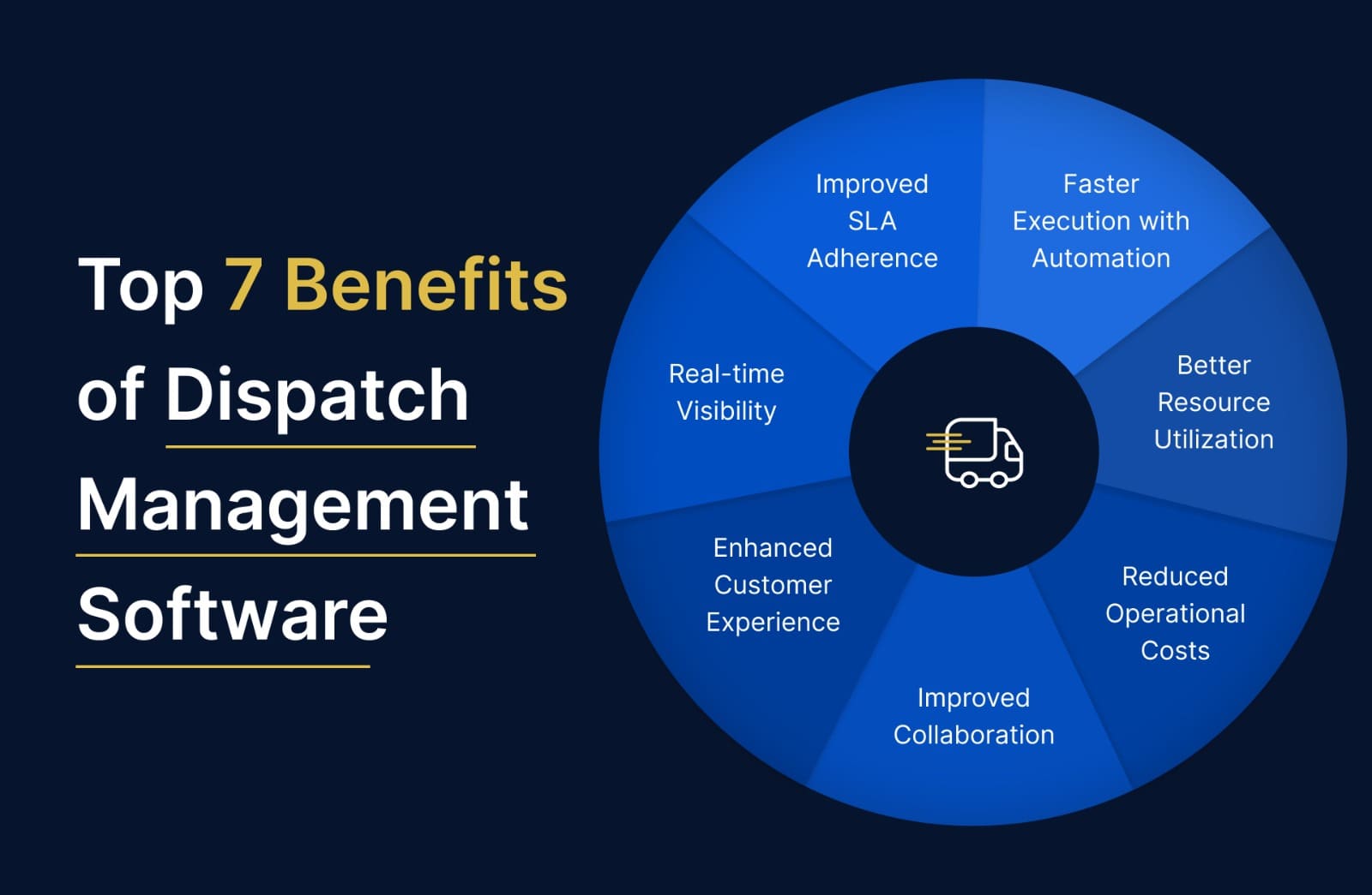 7 Benefits of Dispatch Management Software