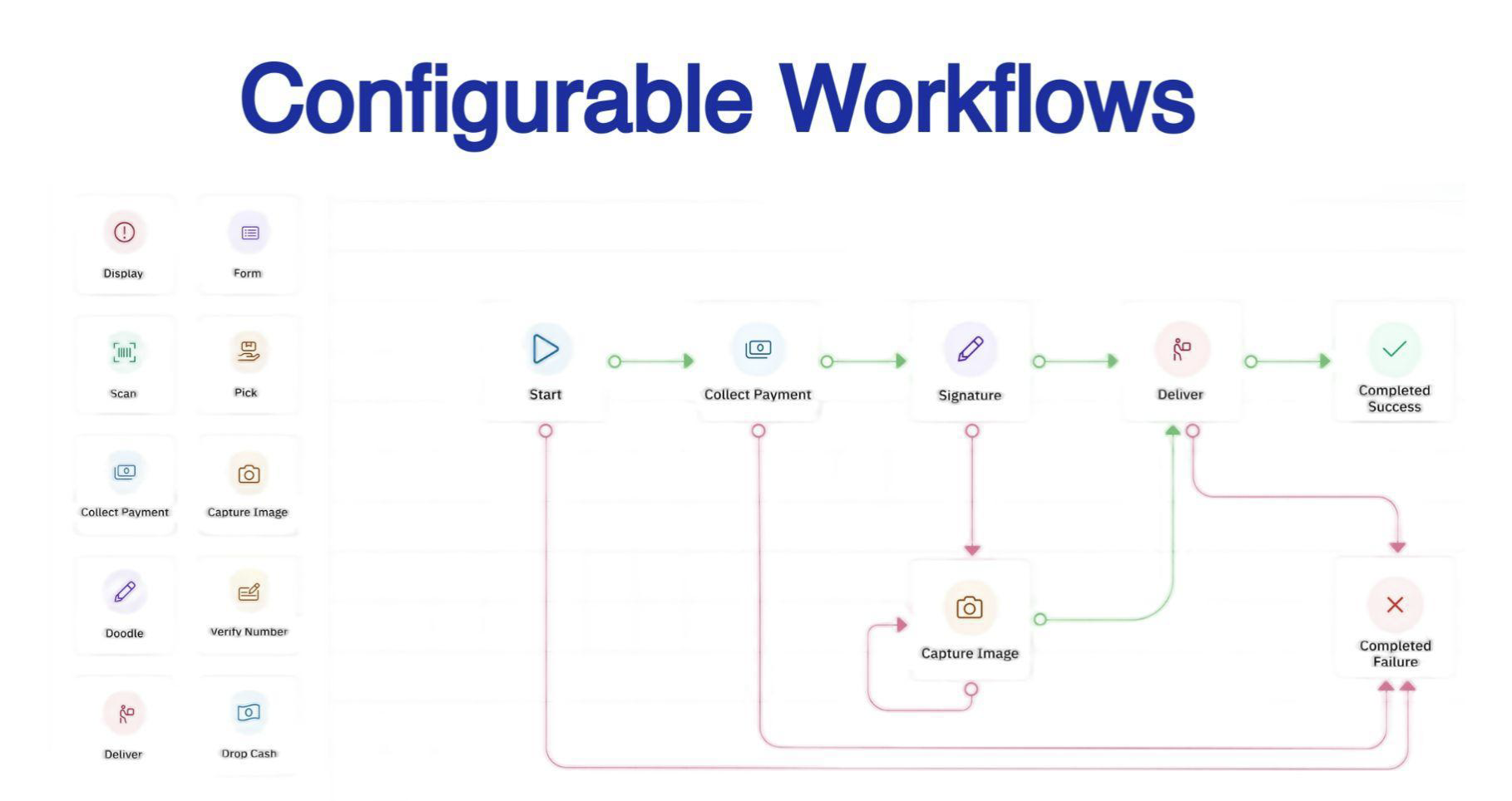 Secure Delivery Service: Last-Mile Logistics and How to Protect Your ...